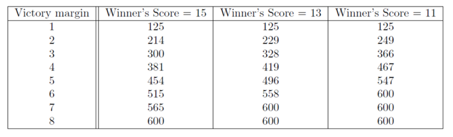 Rankings Algorithm FAQ | Projected Rankings by Ultiworld | Ultimate ...