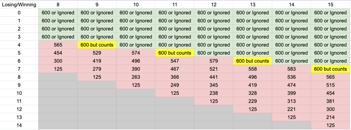 Blowout Rule | Projected Rankings by Ultiworld | Ultimate Frisbee Team ...